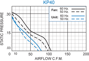 KP40 Packaged Fan